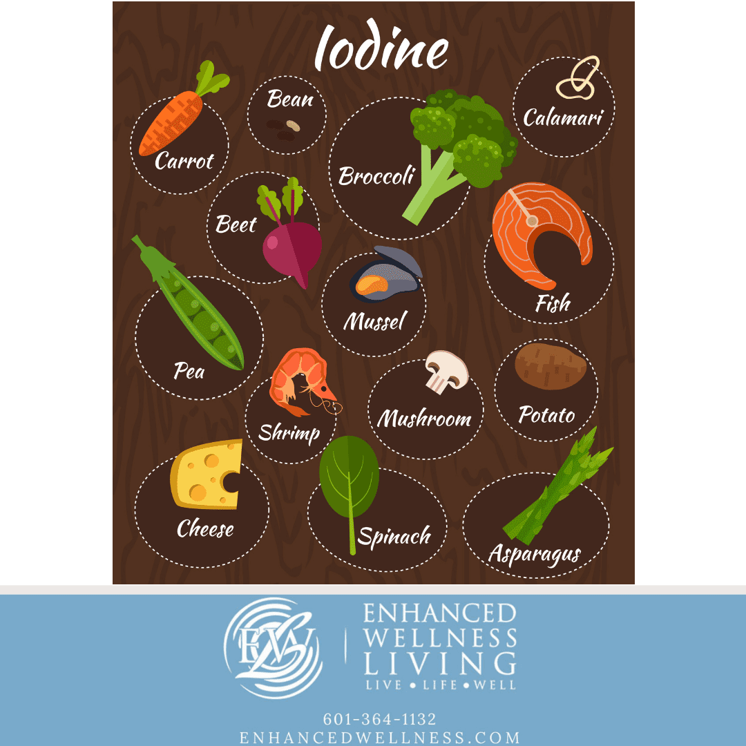 Foods Iodine Enhanced Wellness Living